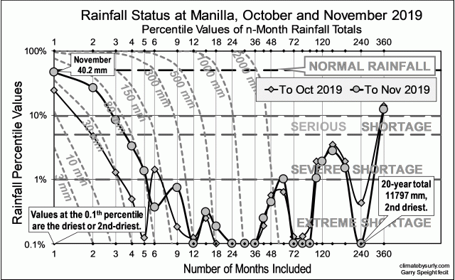 Rainfalls: 8 in the 0.1th percentile | climate by surly